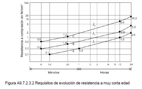 HORMIGÓN ARMADO PROYECTADO - ISOSTATIKA