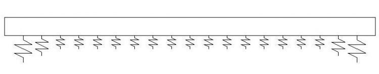 CÁLCULO DEL MÓDULO DE BALASTO - ISOSTATIKA