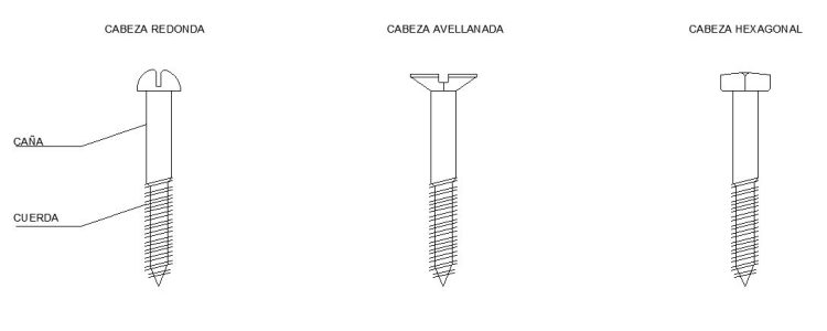 UNIONES DE ESTRUCTURAS DE MADERA: TIRAFONDOS - ISOSTATIKA